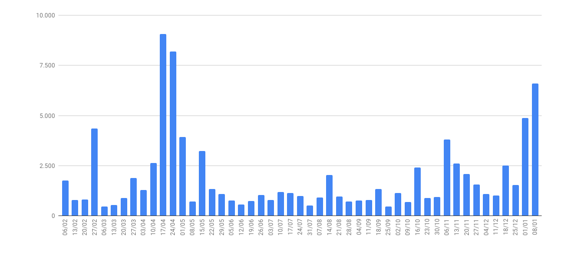 Por que candidato de extrema-direita português atacou Lula?