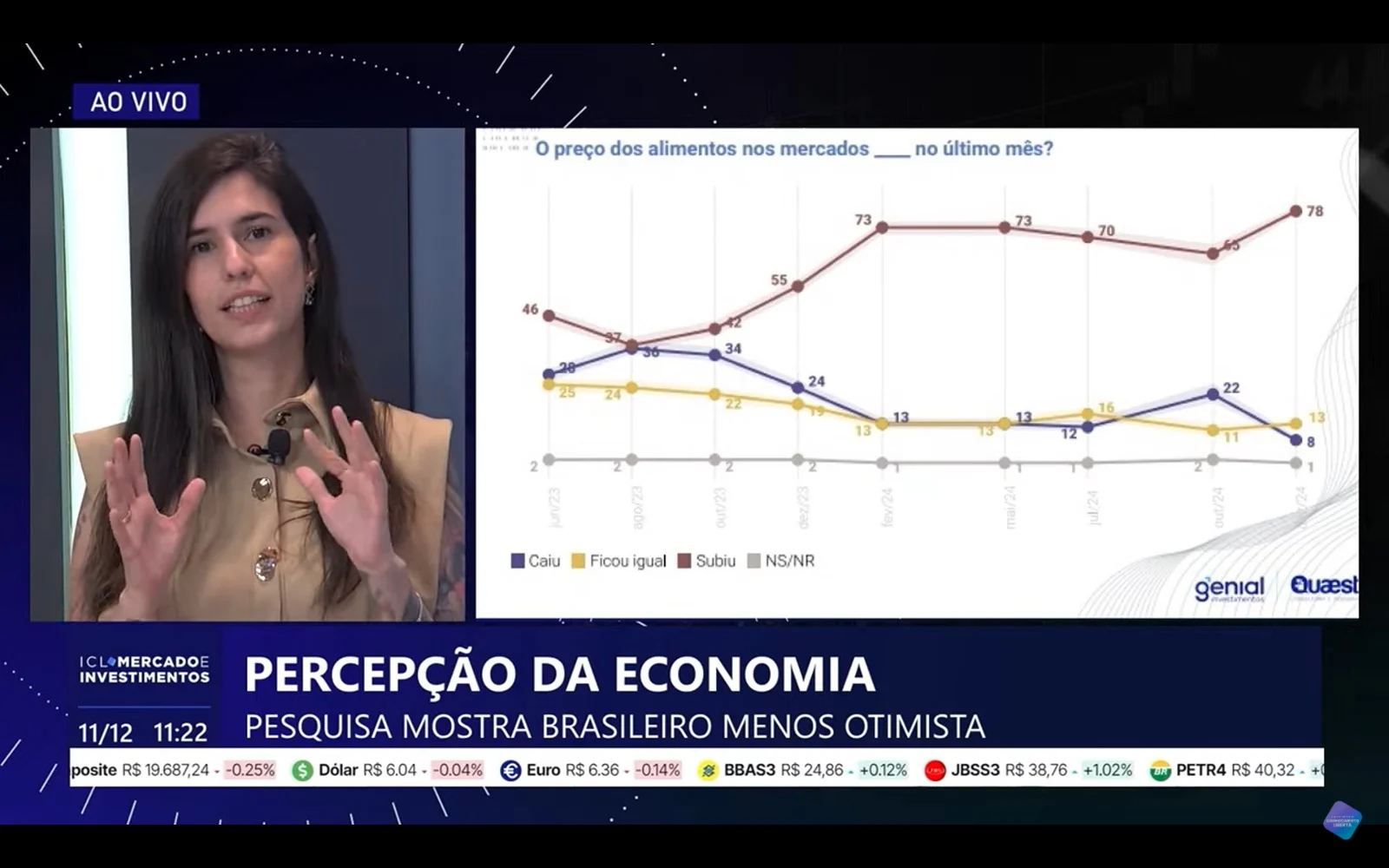 Economistas do ICL analisam pesquisa Quaest sobre economia